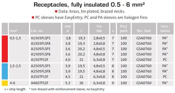 A1507FLSF – CRiMP-TECH AUSTRALIA